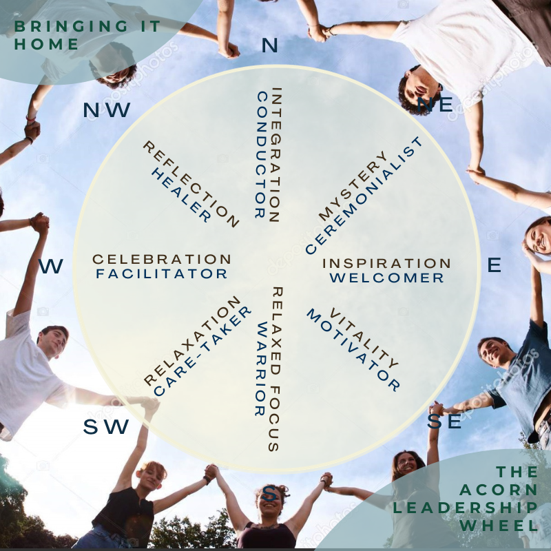 Village Hearth Gathering – Bringing It Home